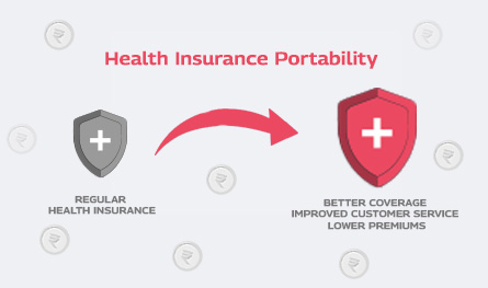 How Health Insurance Portability Works | Easy Guide 2025
